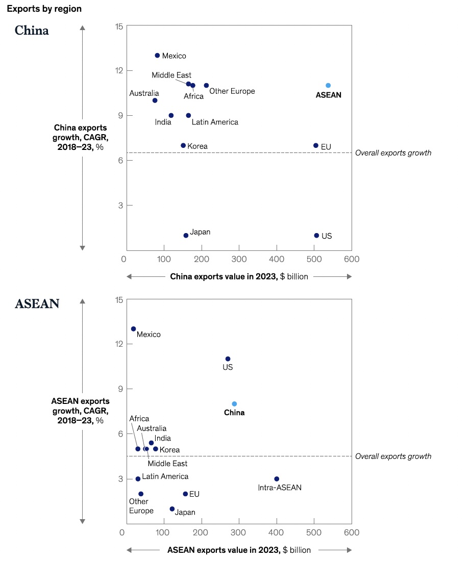Asia: The Digital Powerhouse Transforming International Trade - manatex.co